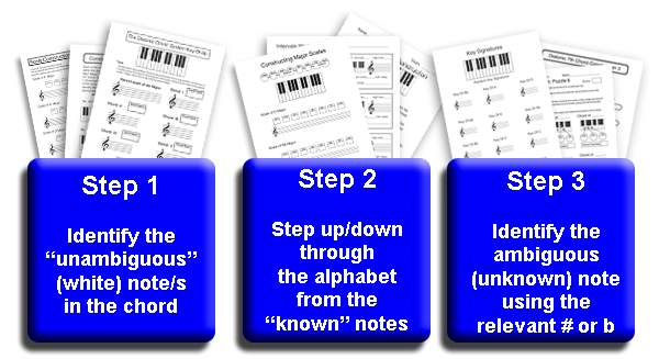 Music Intervals Worksheets 400+ Printable Music Worksheets to Download Now